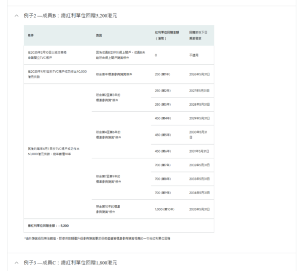 扣稅產品2025｜MPF自願性供款TVC懶人包 年慳逾萬元稅？轉會賺$18,888回贈