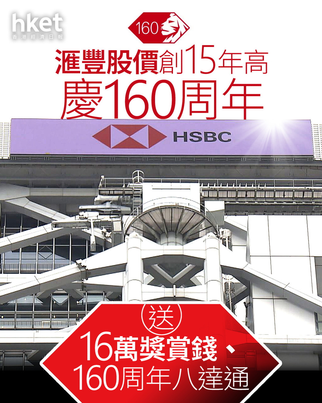 HSBC｜滙豐股價創15年高慶160周年 送16萬獎賞錢、160周年八達通