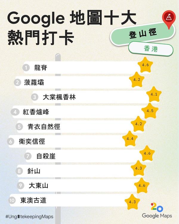 Google Map新功能｜助「貼地」探索香港特色景點 Google公布香港十大打卡地點兼推全新功能