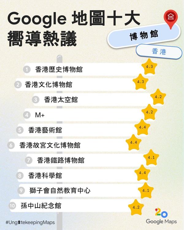 Google Map新功能｜助「貼地」探索香港特色景點 Google公布香港十大打卡地點兼推全新功能