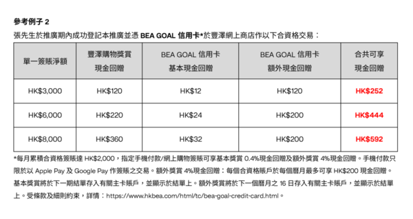 京東「買貴就賠」攻港 5大本地商家還擊！HKTVmall取消自取門檻 豐澤回贈高達$680
