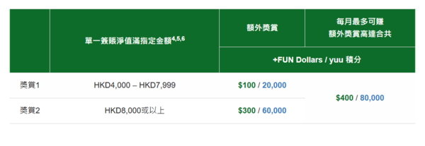 京東「買貴就賠」攻港 5大本地商家還擊！HKTVmall取消自取門檻 豐澤回贈高達$680