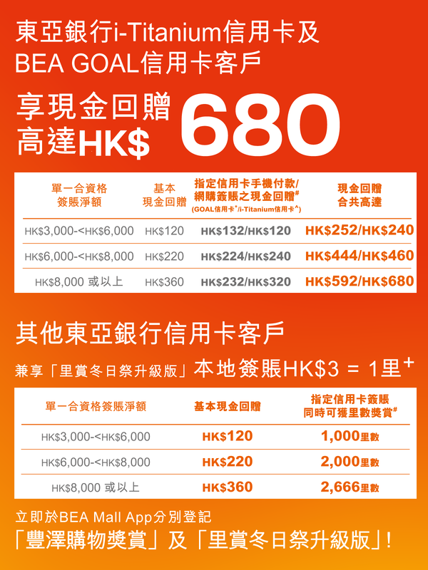 京東「買貴就賠」攻港 5大本地商家還擊！HKTVmall取消自取門檻 豐澤回贈高達$680