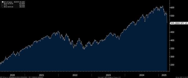 分析｜為何一隻美股ETF成交8700億 遠超英偉達NVDA？