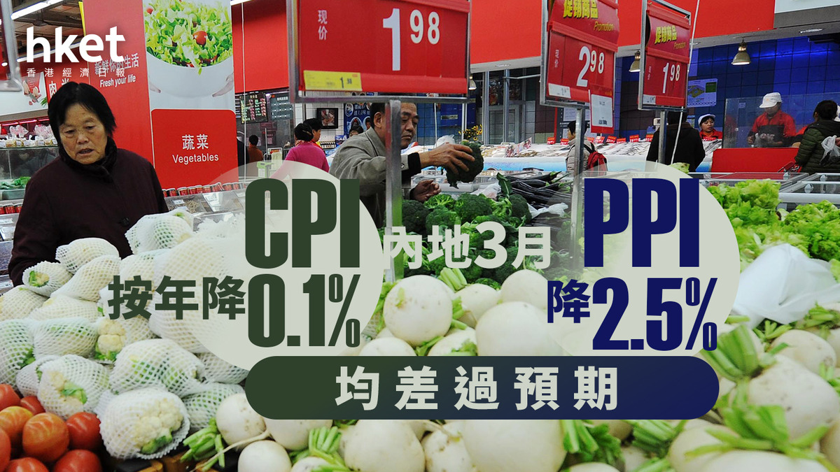 內地3月CPI按年降0.1%PPI降2.5% 均差過預期