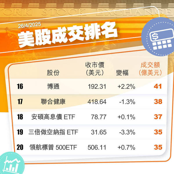 芯片大戰｜WSJ：華為將測試昇騰910D新AI芯片 冀能取代英偉達部分產品