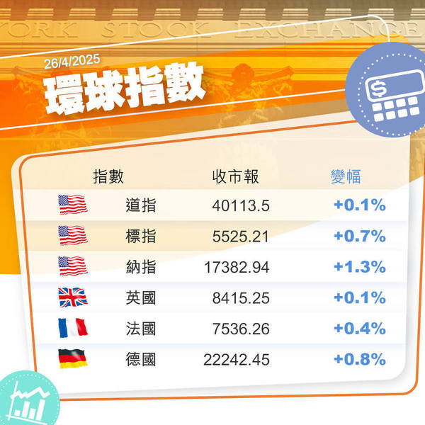 芯片大戰｜WSJ：華為將測試昇騰910D新AI芯片 冀能取代英偉達部分產品