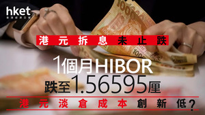 香港息口｜1個月HIBOR跌至1.3厘、港匯創9個月低 滙豐料「特價時段」快結束 1750億總結餘、拆息應多少？