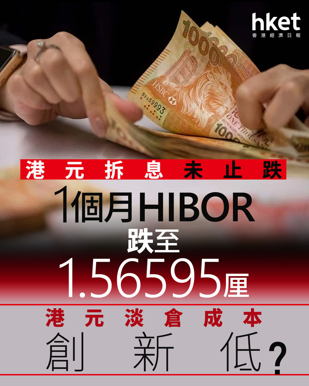HIBOR下跌｜港元拆息未止跌 1個月HIBOR跌至1.56595厘 港元淡倉成本創新低（附5年HIBOR走勢）