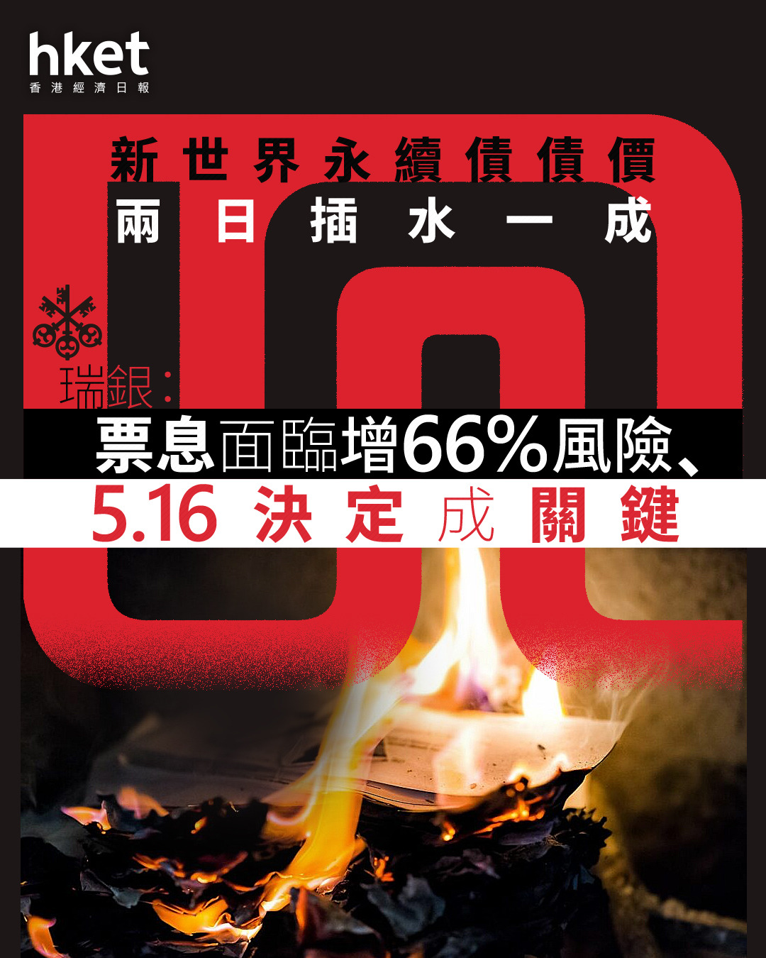 17大行報告｜新世界永續債債價兩日插水一成 瑞銀：票息面臨增66%風險、5.16決定成關鍵