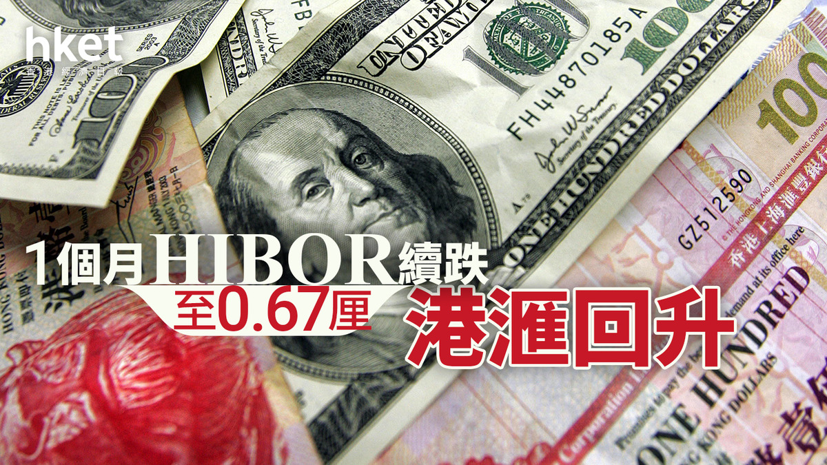 HIBOR下跌｜拆息全綫向下 1個月HIBOR續跌至0.67厘 港滙回升