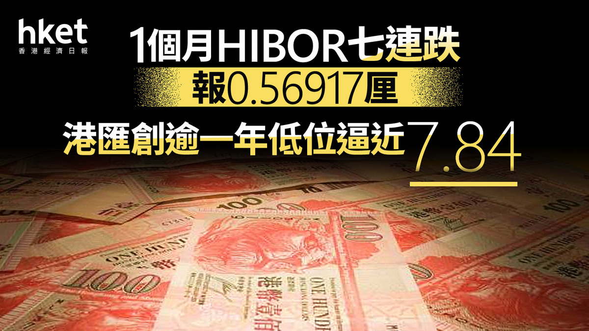 HIBOR下跌｜1個月HIBOR七連跌、報0.56917厘 港匯逼7.84 大摩：港息未來數月料反彈（附HIBOR5年走勢）