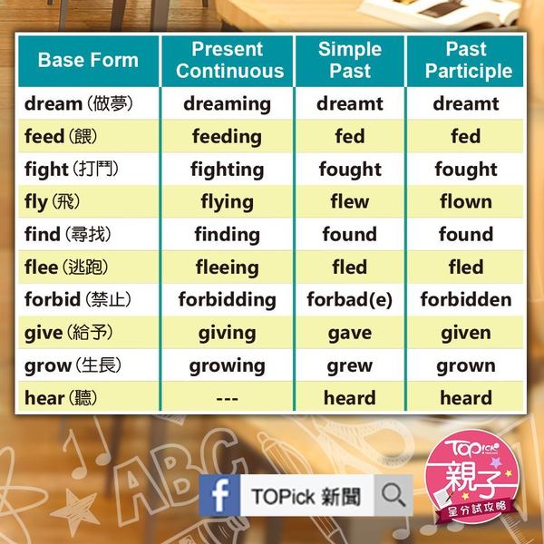 小學英文科｜教育局建議小學英文科下學年起減少默書評估 增「價值觀教育」提升國安意識