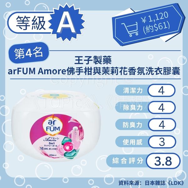 洗衣產品推薦2025｜消委會+《LDK》推薦24款洗衣產品高效去污除臭 最佳洗衣粉每次洗衫僅$1