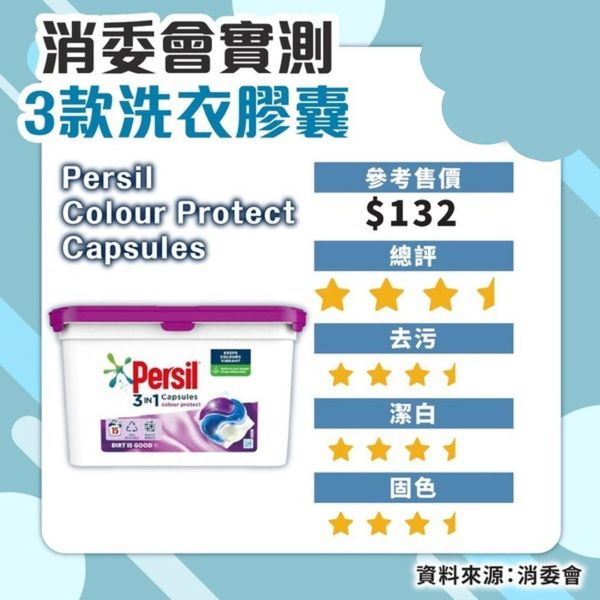 洗衣產品推薦2025｜消委會+《LDK》推薦24款洗衣產品高效去污除臭 最佳洗衣粉每次洗衫僅$1