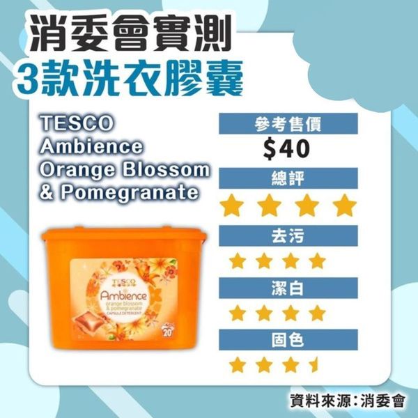 洗衣產品推薦2025｜消委會+《LDK》推薦24款洗衣產品高效去污除臭 最佳洗衣粉每次洗衫僅$1