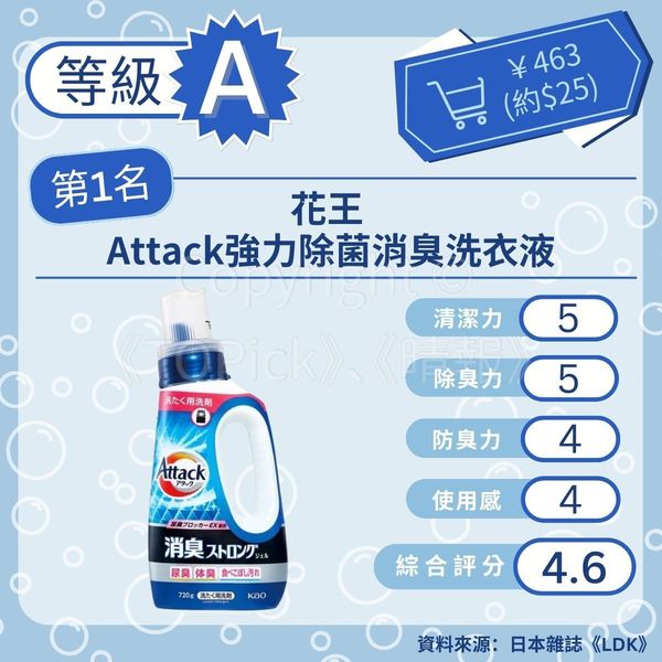 洗衣產品推薦2025｜消委會+《LDK》推薦24款洗衣產品高效去污除臭 最佳洗衣粉每次洗衫僅$1