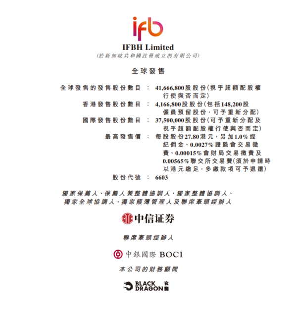 新股IPO｜if椰子水母企IFBH 6603招股結果提早出爐：頭槌飛換7手、至少1000手才穩中 孖展超購2220倍、獲Jane Street認投