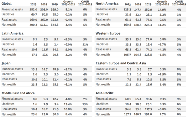 報告：香港跨境財富增長1.8萬億 料2029年超越瑞士成最大財管中心