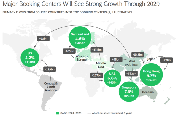 報告：香港跨境財富增長1.8萬億 料2029年超越瑞士成最大財管中心