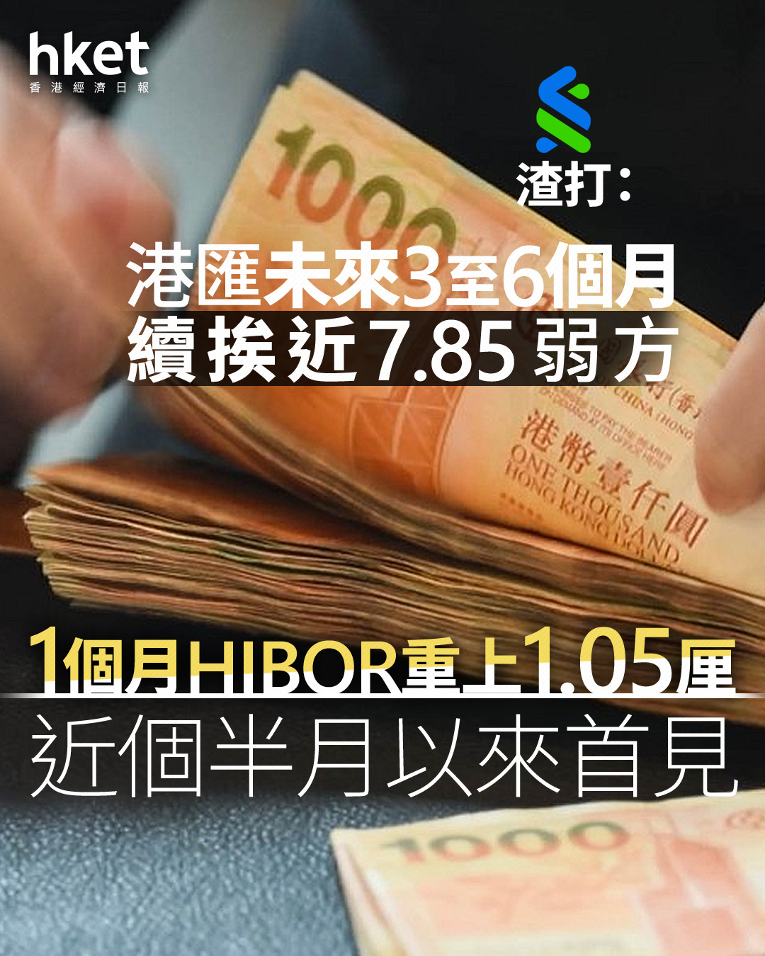 HIBOR回升｜1個月HIBOR近個半月首重上1.05厘 渣打解釋為何料接錢和拆息回升速度慢（附HIBOR走勢圖）