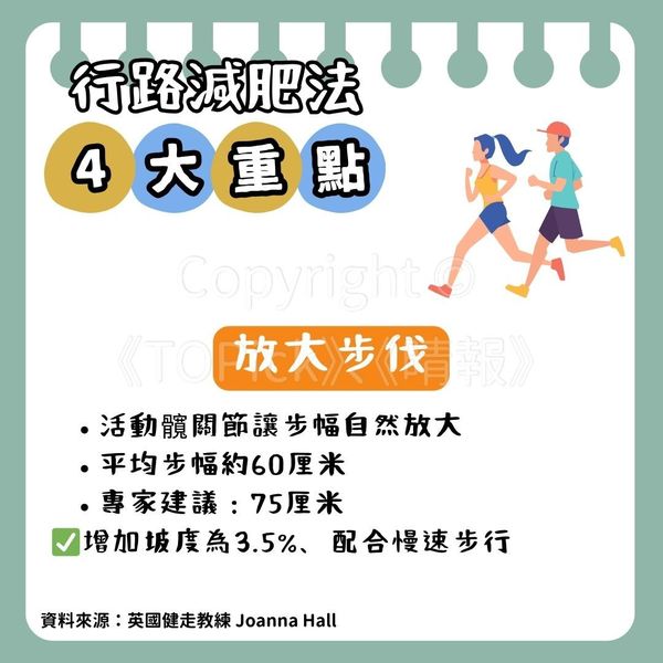 行路減肥｜每日行1萬步減肥？ 專家推薦行路減肥法 教4招燒脂效果升4倍
