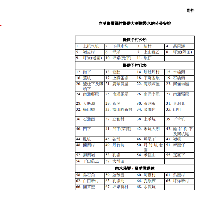 皇后山邨瀝青｜接駁臨時喉管 皇后山一帶周六晚10時至周日8時停食水及沖廁水 9218