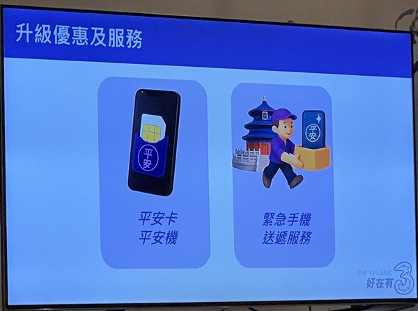 港人外遊｜3HK推世界Plan 覆蓋222地區30GB數據收338元起