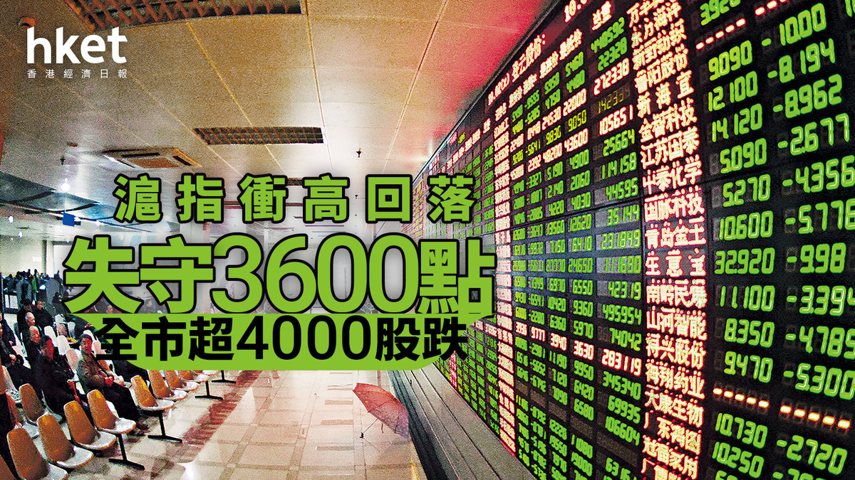 A股 | 滬指衝高回落失守3600點 全市超4000股跌