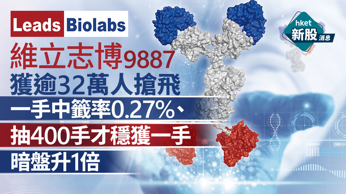 新股IPO｜維立志博9887獲逾32萬人搶飛 一手中籤率0.27%、抽400手才穩獲一手 暗盤升1倍