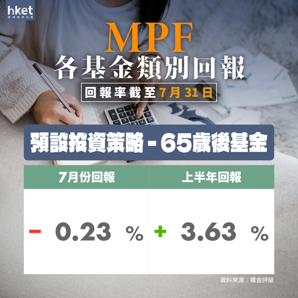 強積金人均賺$27,600 平均賬戶結餘突破30萬！中港股基金勁升23%