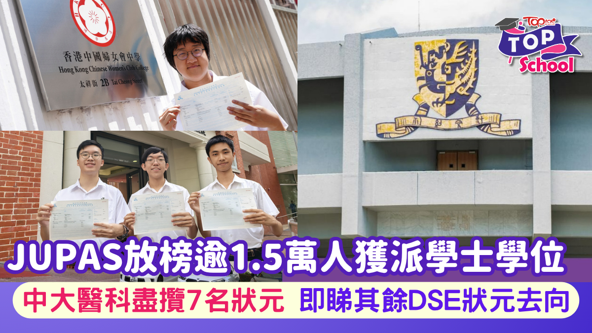 JUPAS放榜︱逾1.5萬人獲派學士學位中大醫科盡攬7名狀元 即睇其餘DSE狀元去向