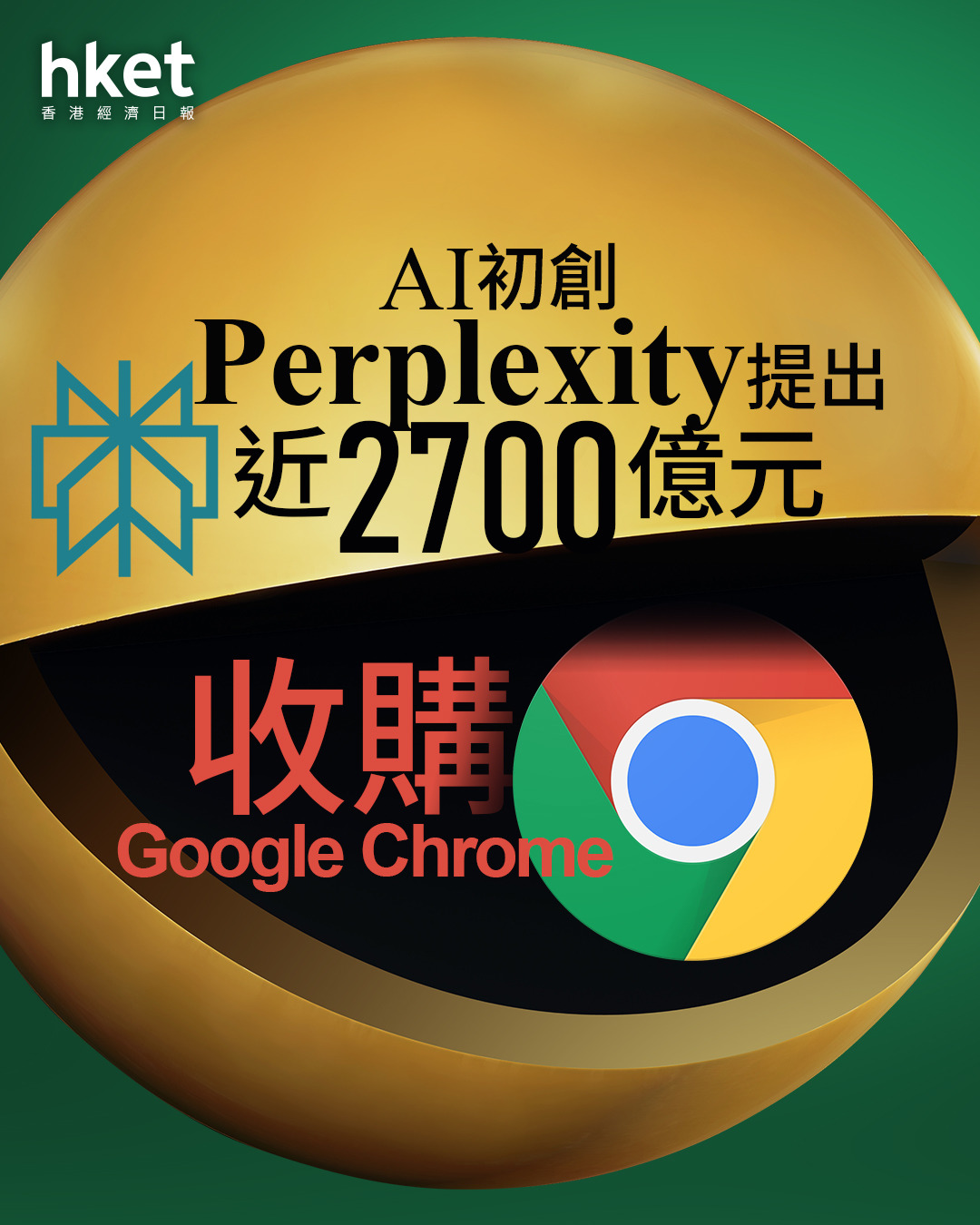 AI界蛇吞象？｜Perplexity據報提出以近2700億元 收購Google Chrome瀏覽器