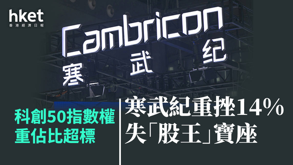 上交所調整科創50指數權重 寒武紀重挫14%失「股王」寶座