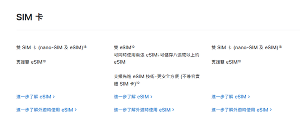 AAPL｜中港美iPhone17大對比 港版蘋果手機加量不加價？支持實體SIM卡與eSIM 美版性價比最高？