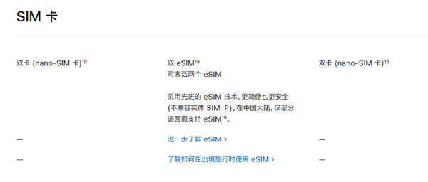 AAPL｜中港美iPhone17大對比 港版蘋果手機加量不加價？支持實體SIM卡與eSIM 美版性價比最高？