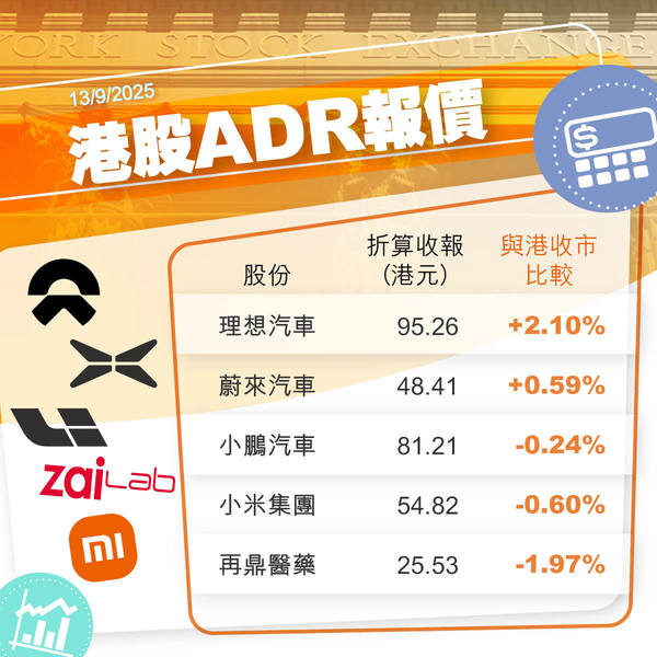 港股夜期+ADR+北水｜百度美股低港3% 夜期收市跌7點（不斷更新）