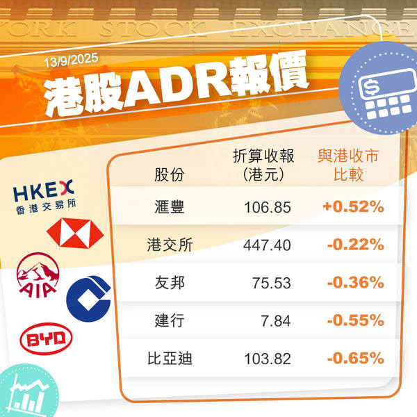 港股夜期+ADR+北水｜百度美股低港3% 夜期收市跌7點（不斷更新）