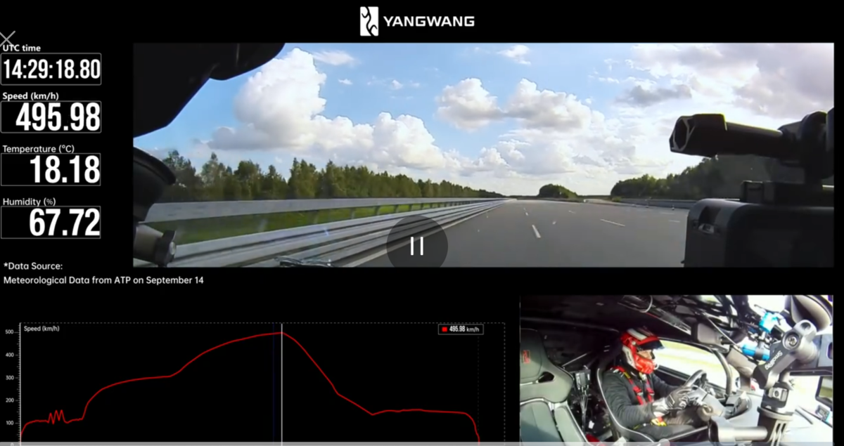地上最快｜比亞迪刷新汽車最快紀錄、仰望U9 Xtreme創下時速496公里 超越F1多少？