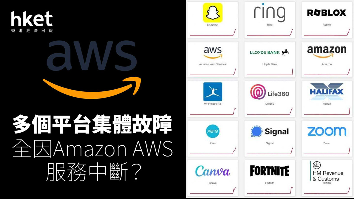 網絡故障｜亞馬遜雲端服務AWS系統疑死機 Canva、Duolingo、Perplexity等平台無法連線