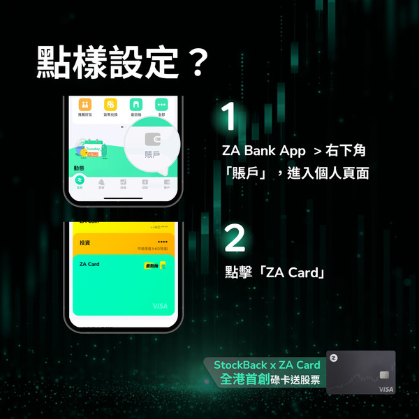 ZA Bank推「碌卡送股票」消費回贈 三大指定消費類別可獲最高50%股票回贈