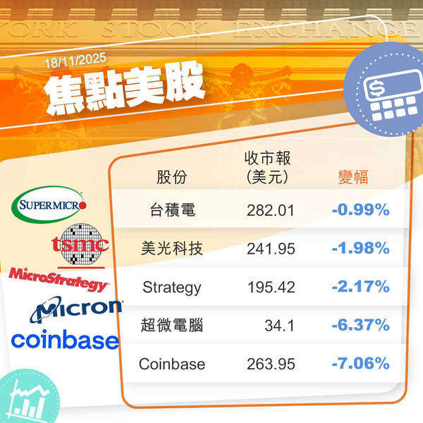 港股夜期+ADR+北水｜夜期轉升119點 小米美股高港2%（不斷更新）