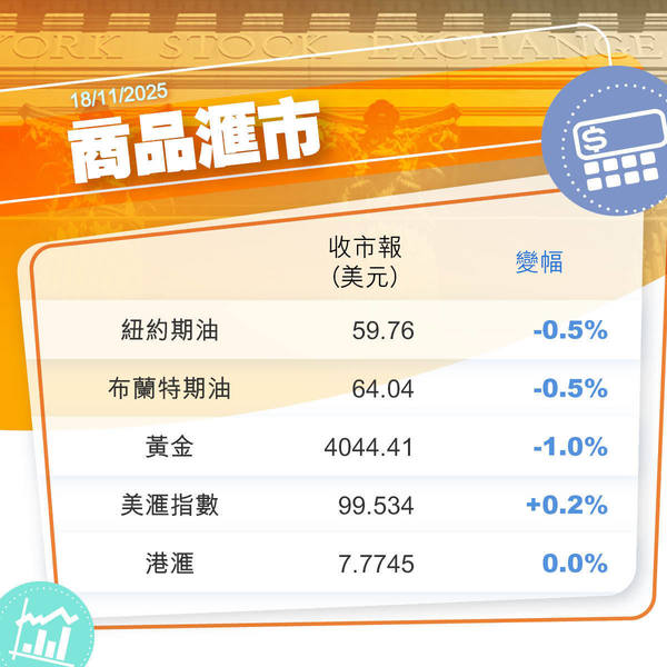 港股夜期+ADR+北水｜夜期轉升119點 小米美股高港2%（不斷更新）