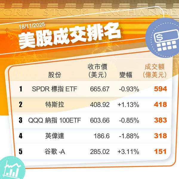 港股夜期+ADR+北水｜夜期轉升119點 小米美股高港2%（不斷更新）