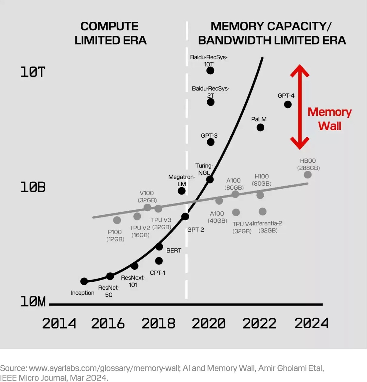 SD卡逆襲AI股｜SanDisk未出貨先興奮 上市9個月入標指 股價累升5倍 發明HBF獲「HBM之父」認同