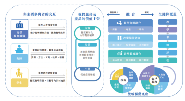 卓越睿新2687新股IPO招股｜主攻高等教育數字化業務 一手約7687元12月8日上市