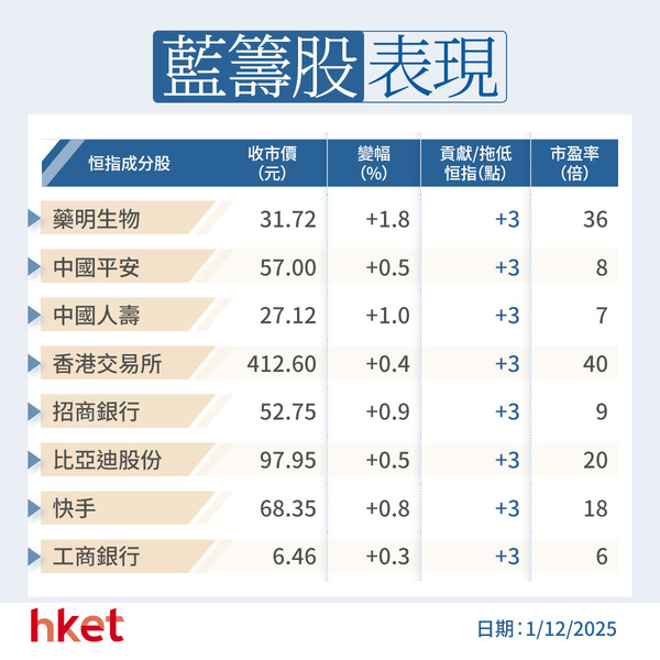 港股夜期+北水｜北水吸資逾21億 買阿里沽中芯 恒指夜期跌13點（不斷更新）