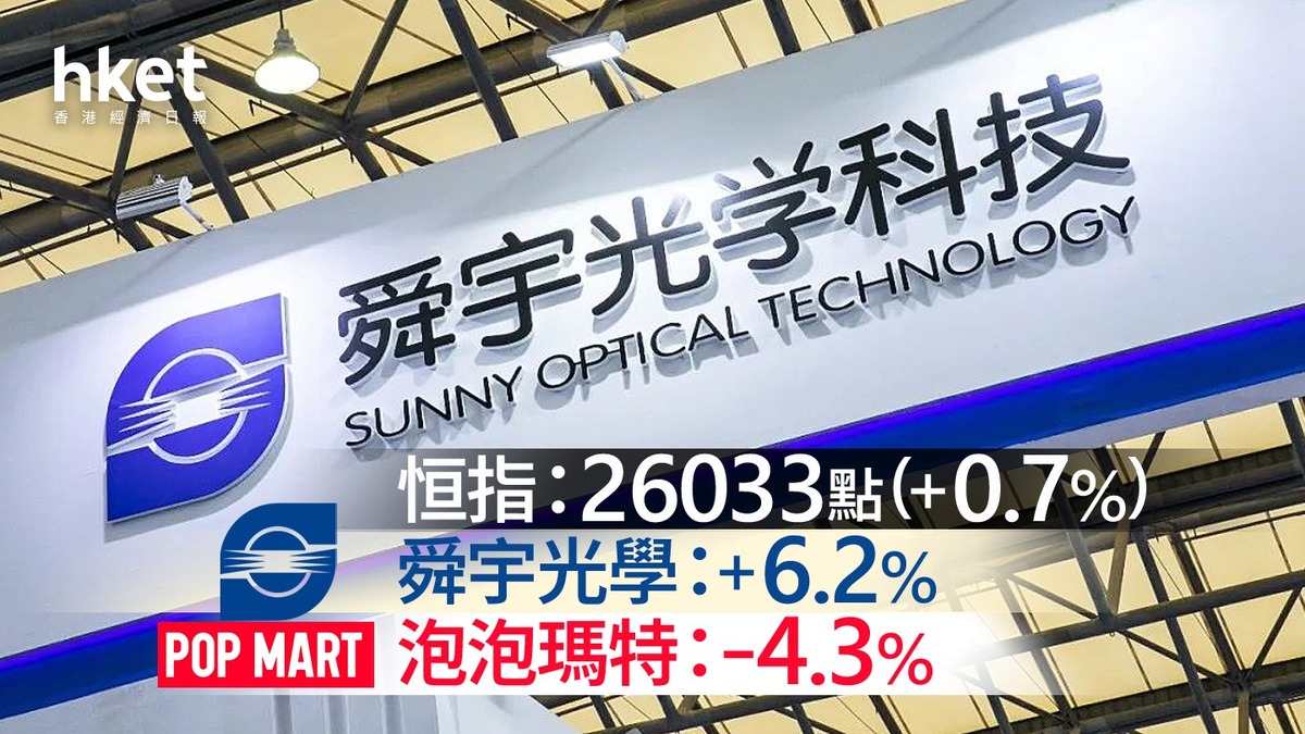 港股夜期+北水｜北水吸資逾21億 買阿里沽中芯 恒指夜期跌13點（不斷更新）