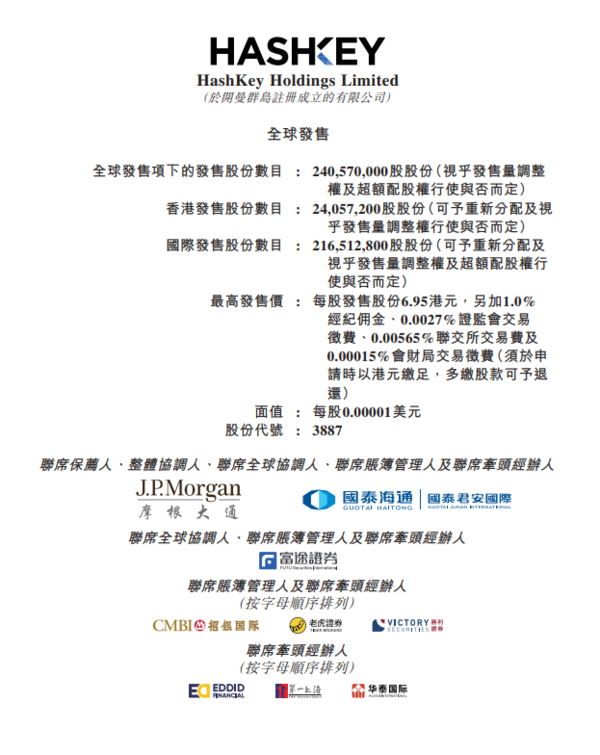 HashKey IPO｜3887招股5.95-6.95元 一手2808元 12月17日上市