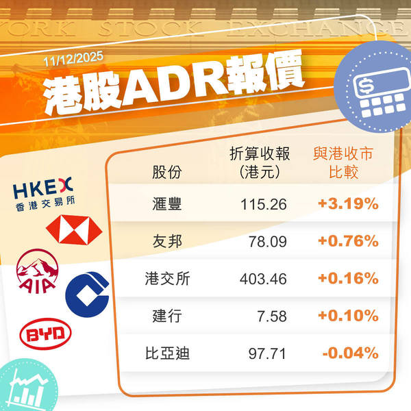 港股夜期+ADR+北水｜夜期收市升66點 滙豐ADR高港3%（不斷更新）